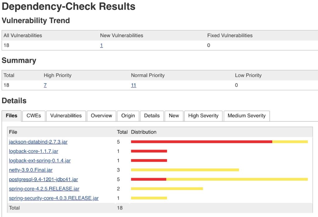 Dependency Check vs. Dependency Track - GAP