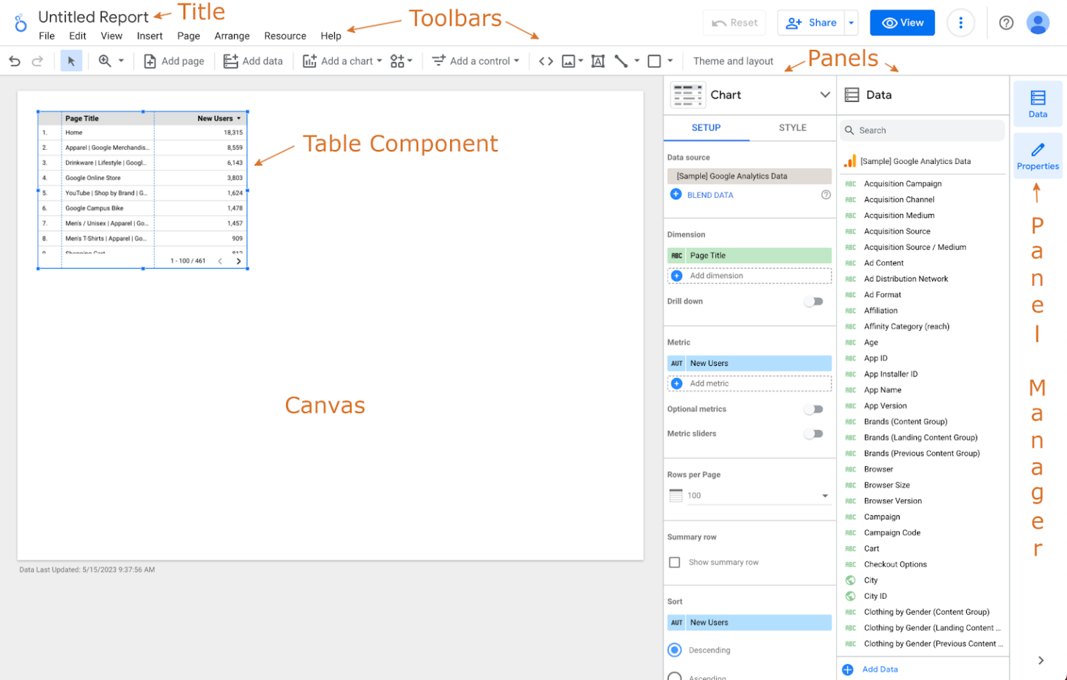 Supercharge GA4 with Looker Studio - GAP