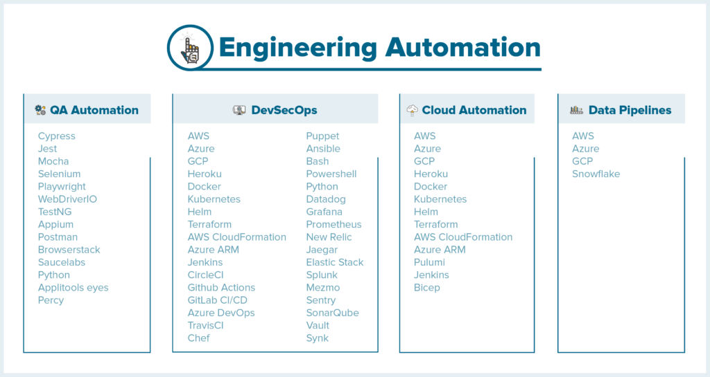 Engineering Automation Services & Solutions | GAP